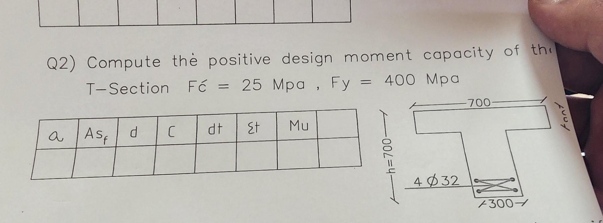 Q2) Compute the positive design moment capacity of | Chegg.com