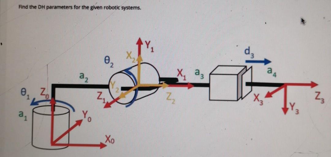 Solved Find the DH parameters for the given robotic systems. | Chegg.com