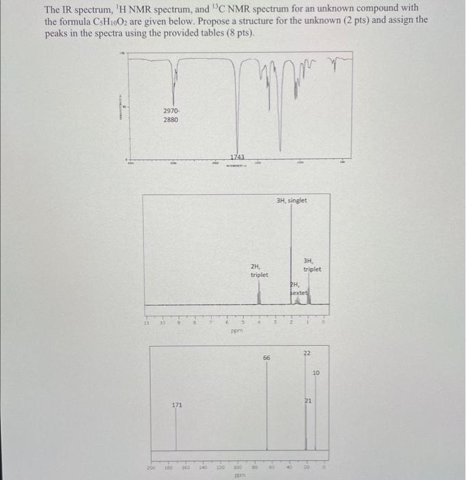 Solved Proposed structure (2 pts):Infrared spectrum (2 | Chegg.com