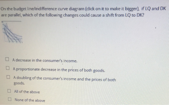 Solved On the budget line/indifference curve diagram (dick | Chegg.com
