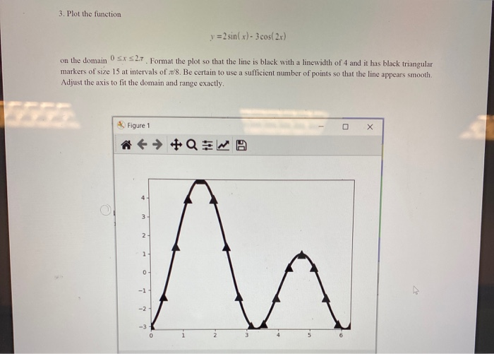 Solved 3. Plot the function y =2 sin(x)- 3 cos(2x) on the | Chegg.com