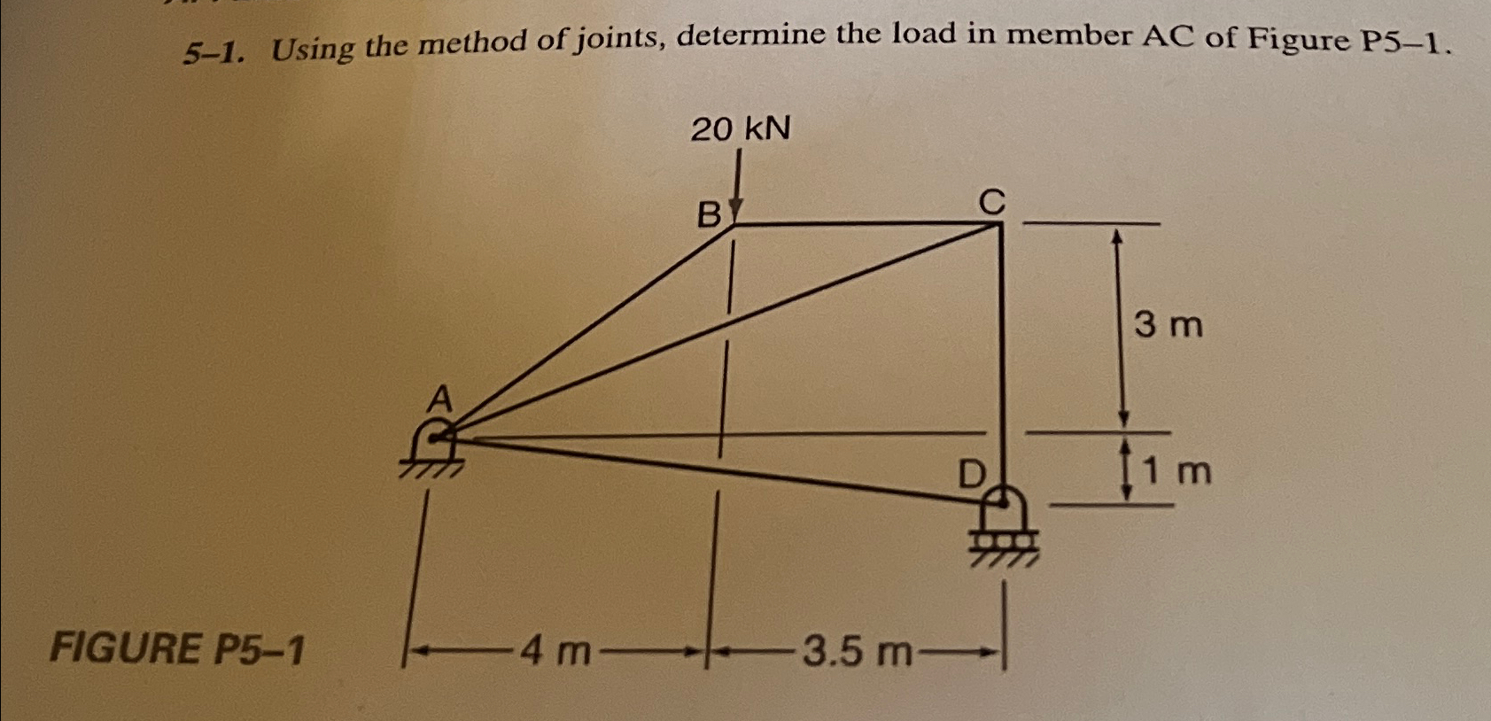 Solved 5-1. ﻿Using the method of joints, determine the load | Chegg.com