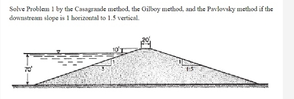 Solved Solve Problem 1 ﻿by the Casagrande method, the Gilboy | Chegg.com