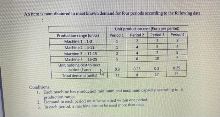 Solved Please download the attached dataset. By using Least | Chegg.com
