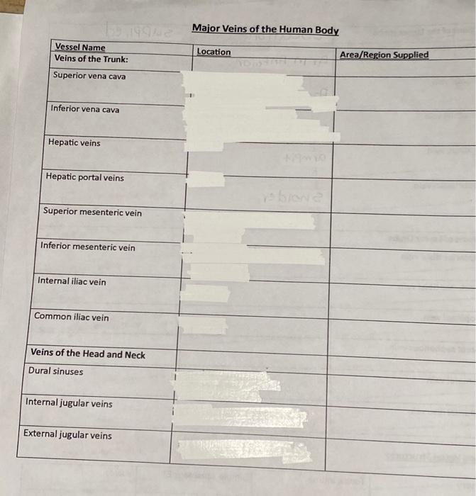 Solved Vessel Name Veins of the Trunk: Superior vena cava | Chegg.com