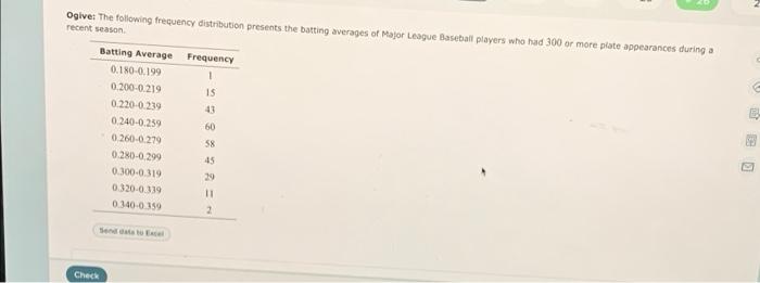 Solved Ogive: The following frequency distribution presents | Chegg.com