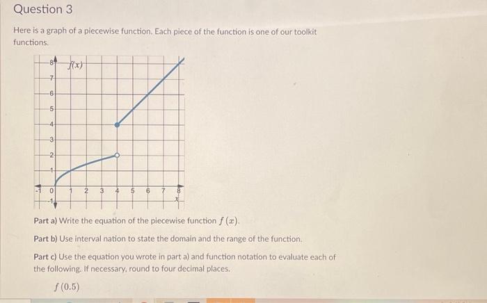 Solved Here is a graph of a piecewise function. Each piece | Chegg.com