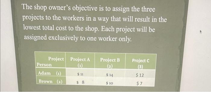 Solved The shop owner's objective is to assign the three | Chegg.com