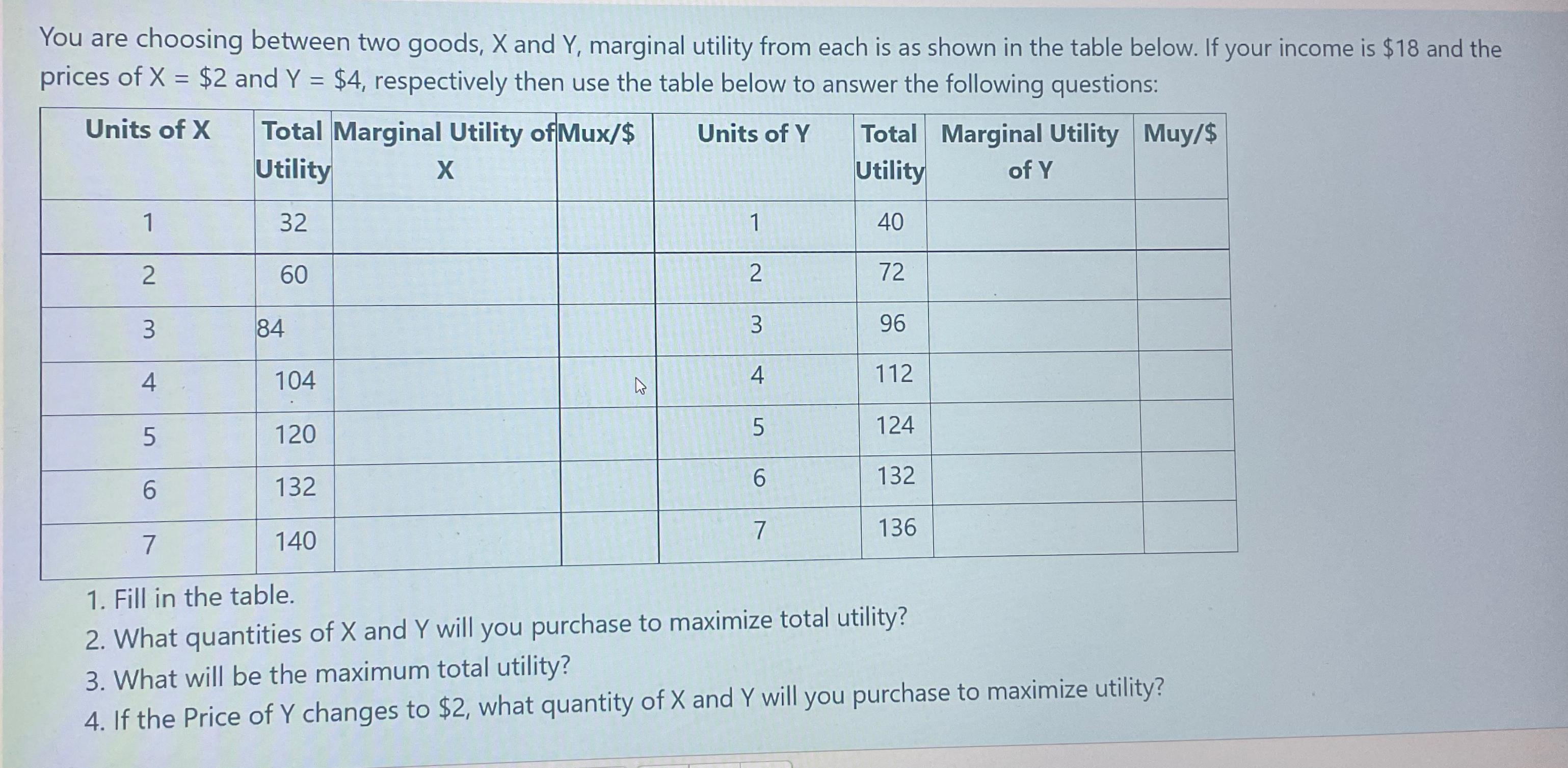 Solved You are choosing between two goods, x ﻿and Y, | Chegg.com