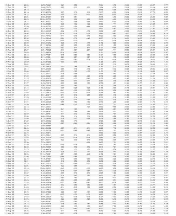 Solved \begin{tabular}{|c|c|c|c|c|c|c|c|c|c|c|c|} \hline | Chegg.com