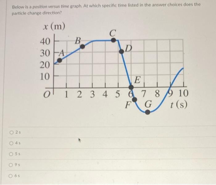 Solved Below is a position versus time graph. At which | Chegg.com