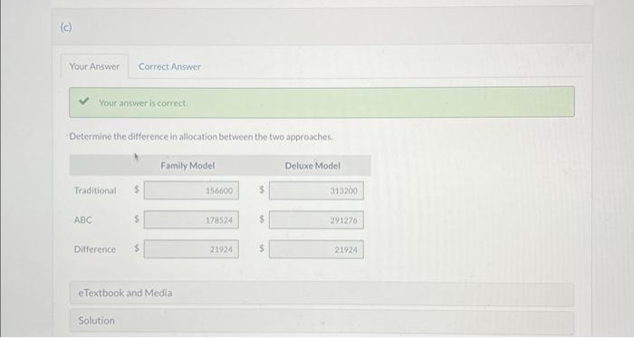 Solved (1) Determine the overhead rates using the | Chegg.com