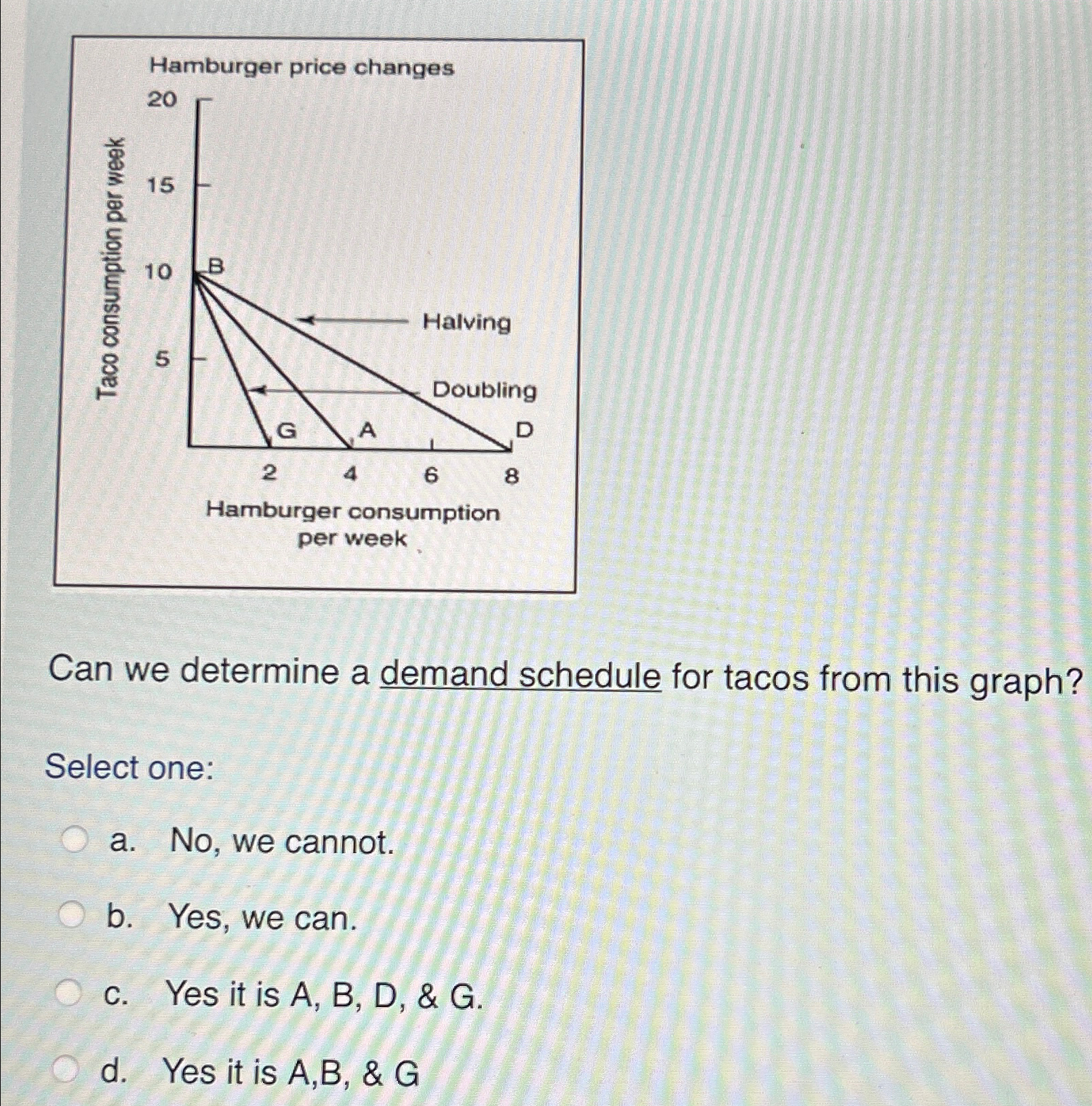 Can we determine a demand schedule for tacos from | Chegg.com