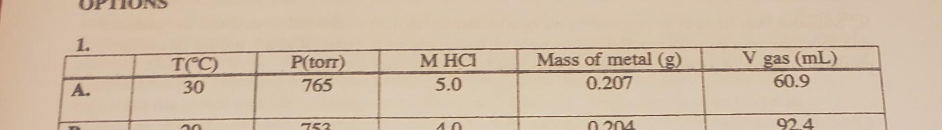 Solved IDENTIFICATION OF AN UNKNOWN METAL BY REACTION WITH | Chegg.com