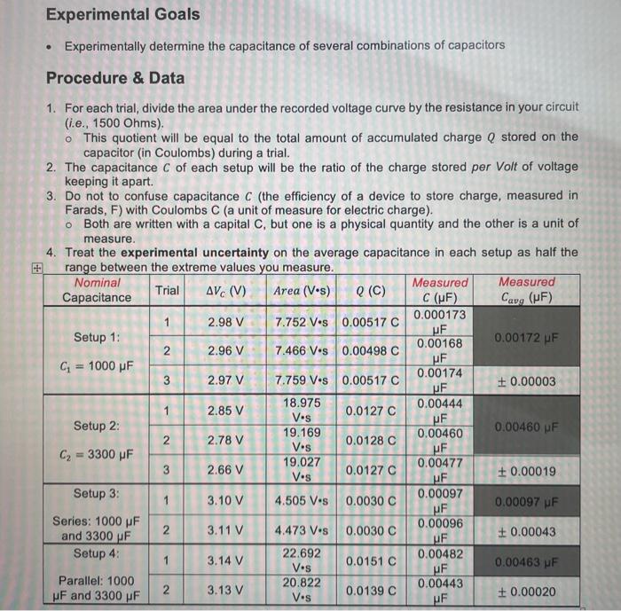 Experimental Goals - Experimentally determine the | Chegg.com