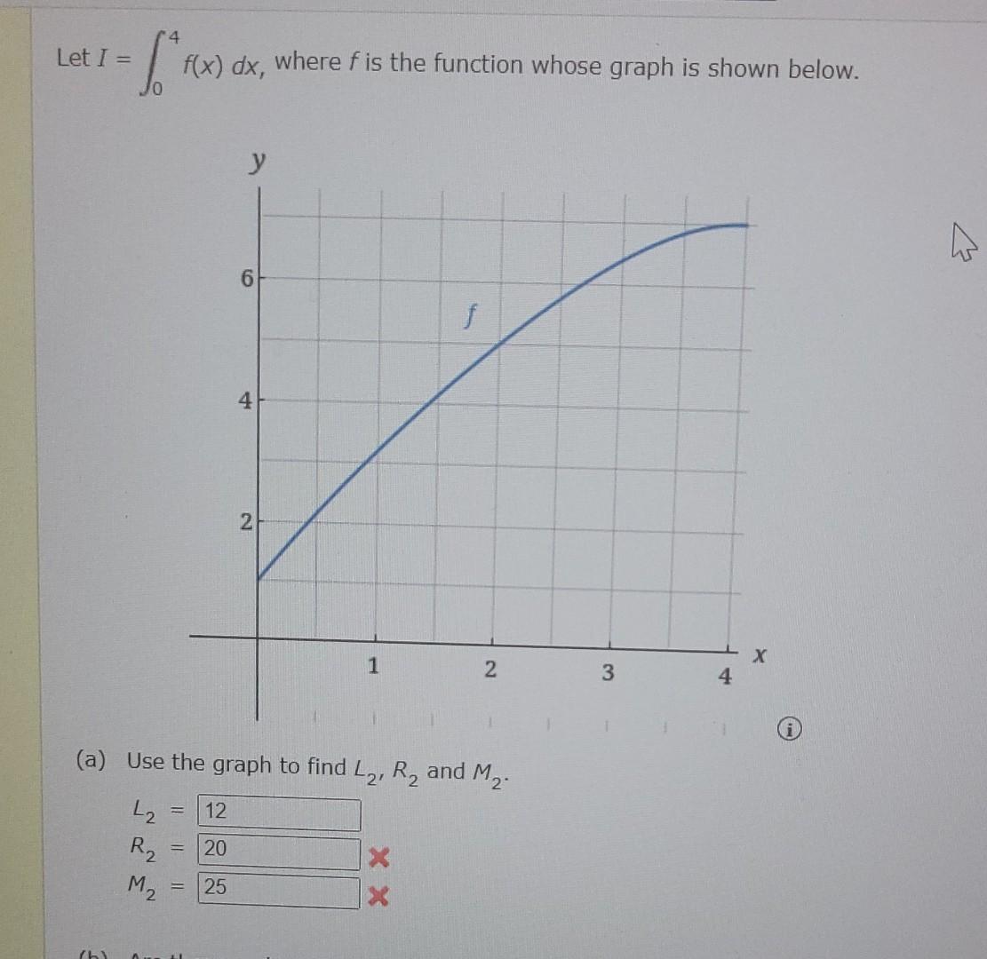 Solved 4 Let I = [re f(x) dx, where f is the function whose | Chegg.com
