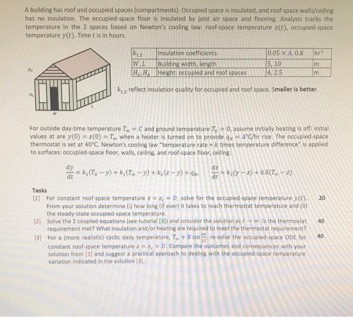 Solved A building has roof and occupied spaces | Chegg.com