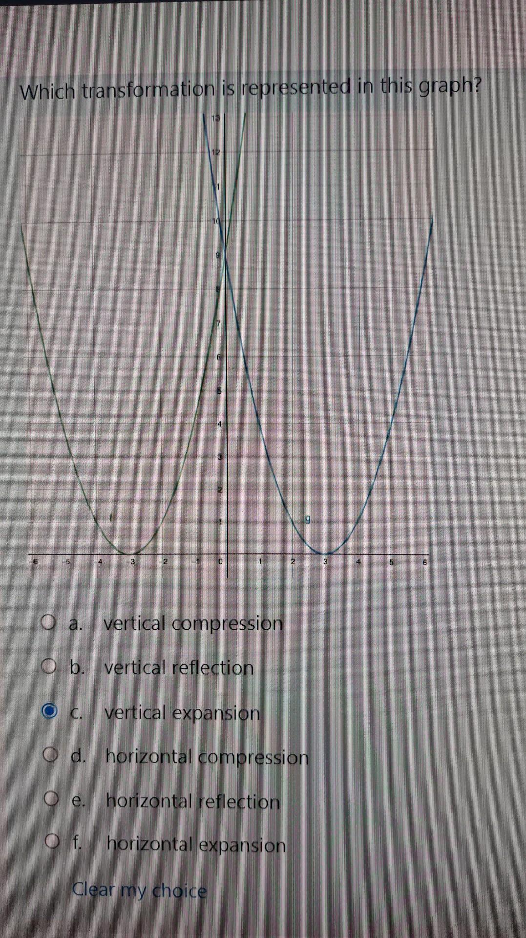 Solved Which transformation is represented in this graph? 2 | Chegg.com