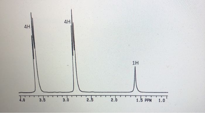 Solved For each problem, you must: 1) Calculate the degree | Chegg.com