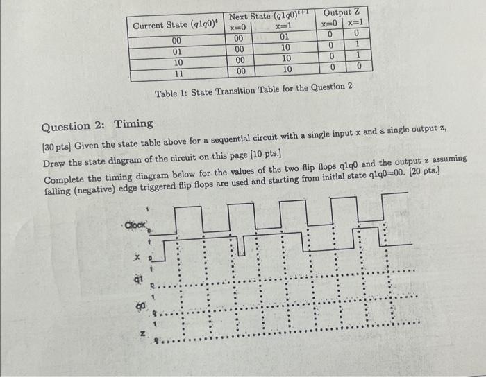 Solved Table 1: State Transition Table for the Question 2 | Chegg.com