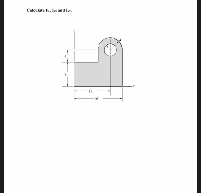 Solved Calculate Ix , Ixx and lyy. 8 X -12 16 | Chegg.com