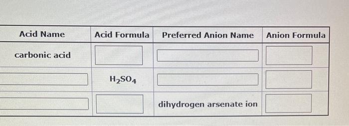\begin{tabular}{|c|c|c|c|} \hline Acid Name & Acid | Chegg.com
