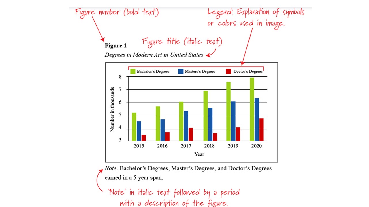 Solved Week 2 ﻿Assignment Figure number (bold text)Legend: | Chegg.com