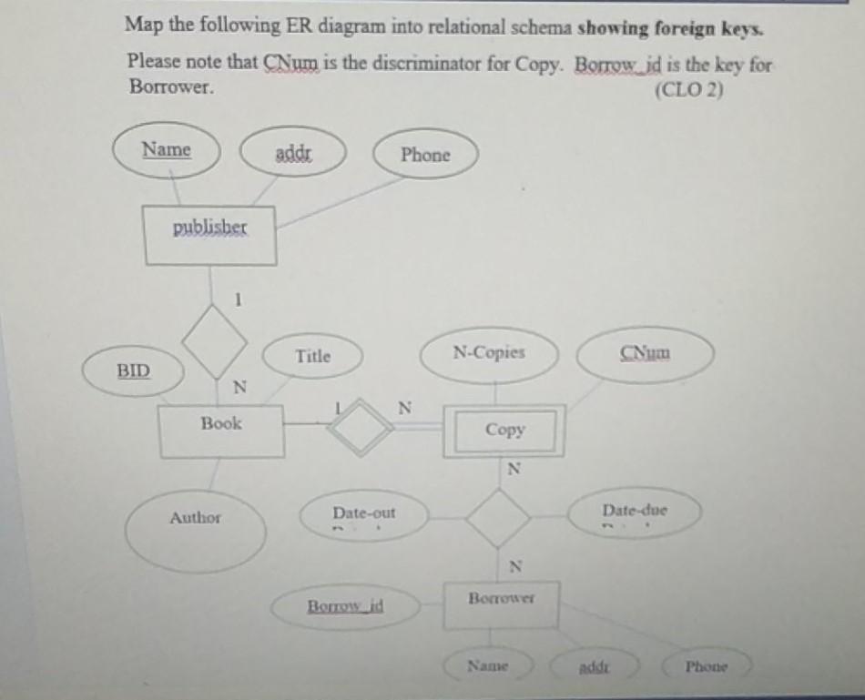 Solved Map the following ER diagram into relational schema | Chegg.com