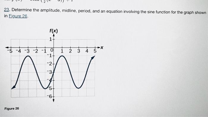 Solved 23. Determine the amplitude, midline, period, and an | Chegg.com