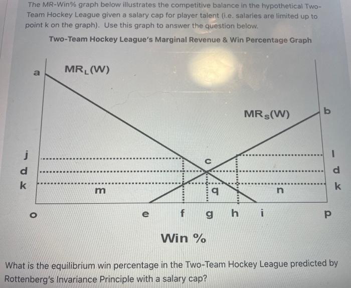 Solved The MR-Win\% graph below illustrates the competitive | Chegg.com