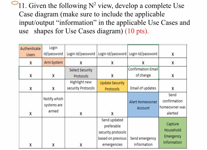 Solved 11. Given the following N2 view, develop a complete | Chegg.com