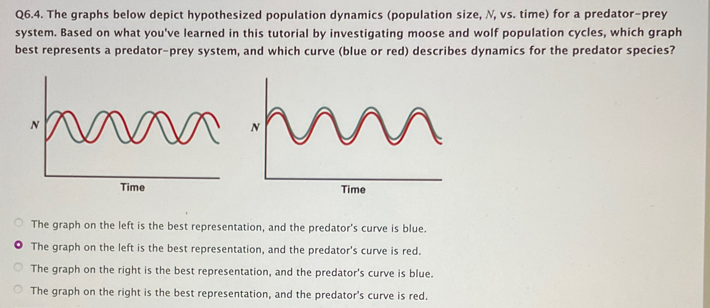 Solved Q6.4. ﻿The graphs below depict hypothesized | Chegg.com