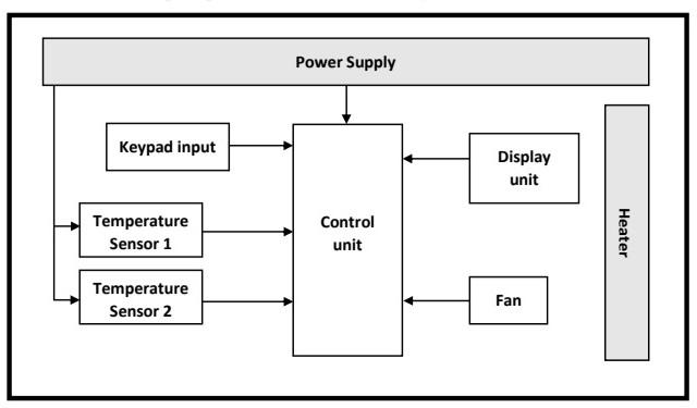 In a data center design acquiring real-time | Chegg.com