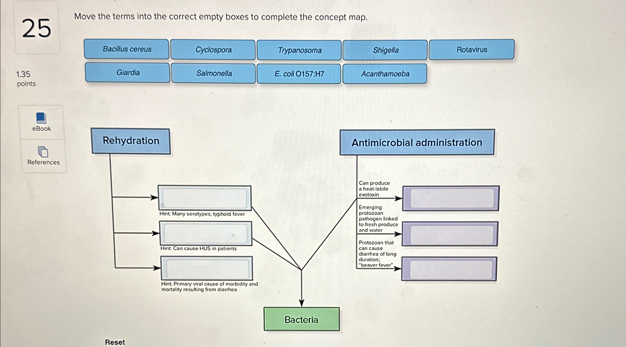 Solved 25Move the terms into the correct empty boxes to | Chegg.com