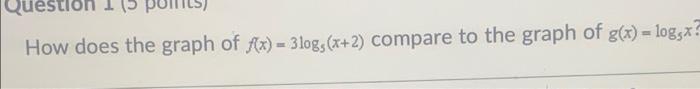 Solved Question How does the graph of f(x) = 3log(x+2) | Chegg.com
