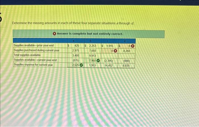 Solved Determine the missing amounts in each of these four | Chegg.com