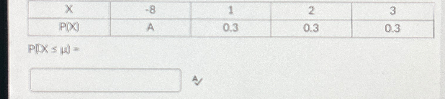 Solved \table[[x,-8,1,2,3],[P(x),A,0.3,0.3,0.3]]P(x≤μ)= | Chegg.com