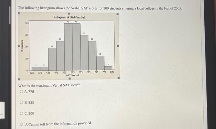 Solved The following histogram shows the Verbal SAT scores | Chegg.com