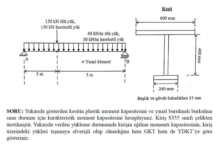 Calculate the plastic moment capacity of the section | Chegg.com
