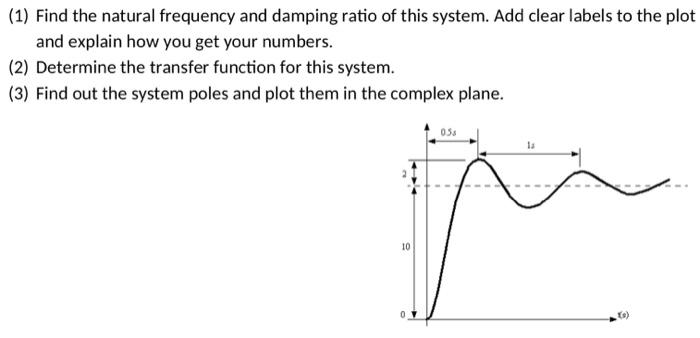 Solved (1) Find the natural frequency and damping ratio of | Chegg.com