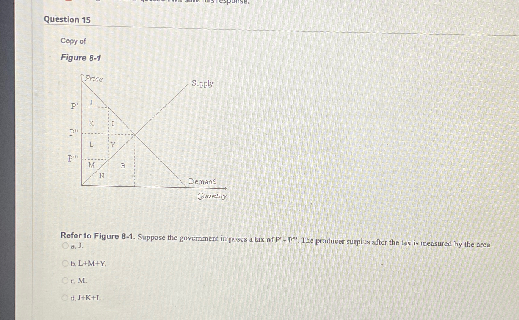 Solved Question 15Copy ofFigure 8-1Refer to Figure 8-1. | Chegg.com