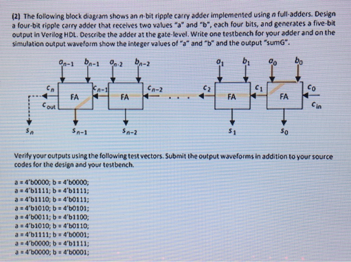 Solved (2) The following block diagram shows an n bit ripple | Chegg.com