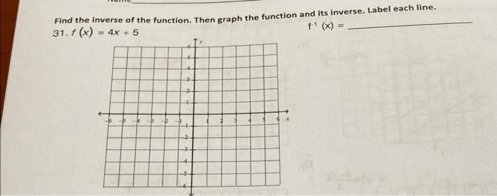 Solved Find the inverse of the function. Then graph the | Chegg.com