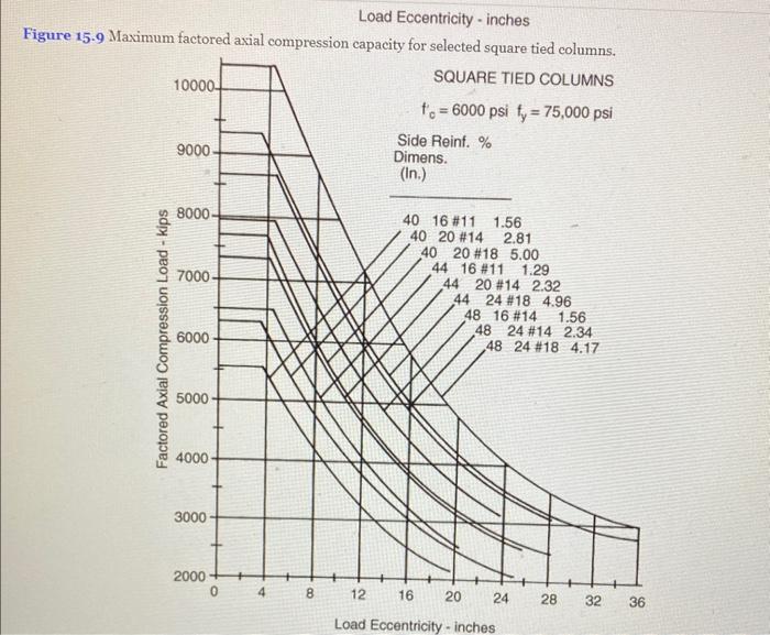 Solved Select the minimum-size square tied column and its | Chegg.com
