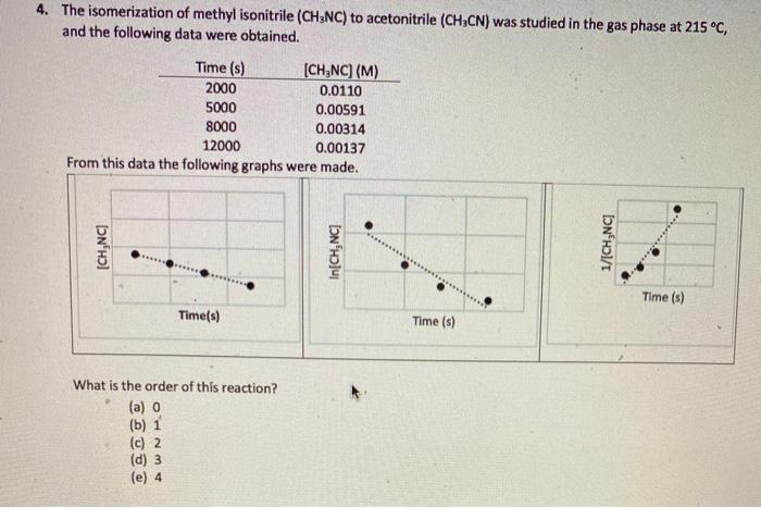 Solved 4. The isomerization of methyl isonitrile (CH2NC) to | Chegg.com