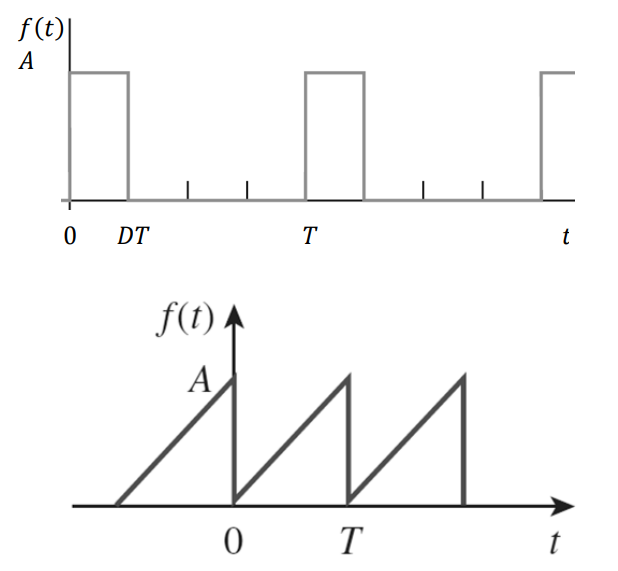Solved a) ﻿Pulse Width Modulated PWM wave where the duty | Chegg.com