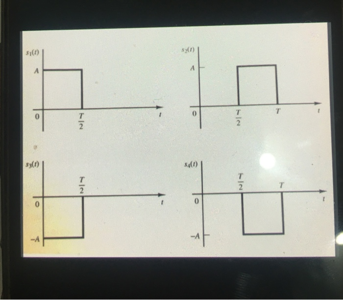 Solved Consider the M-4 biorthogonal signals shown in Fig. | Chegg.com