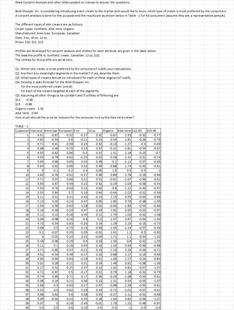 Solved Read Conjoint Analysis and other slides posted on | Chegg.com