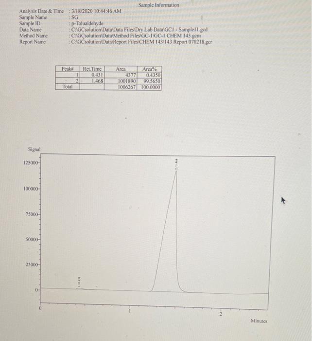 Solved 5. GLC Quantitative Analysis, Relative Response | Chegg.com