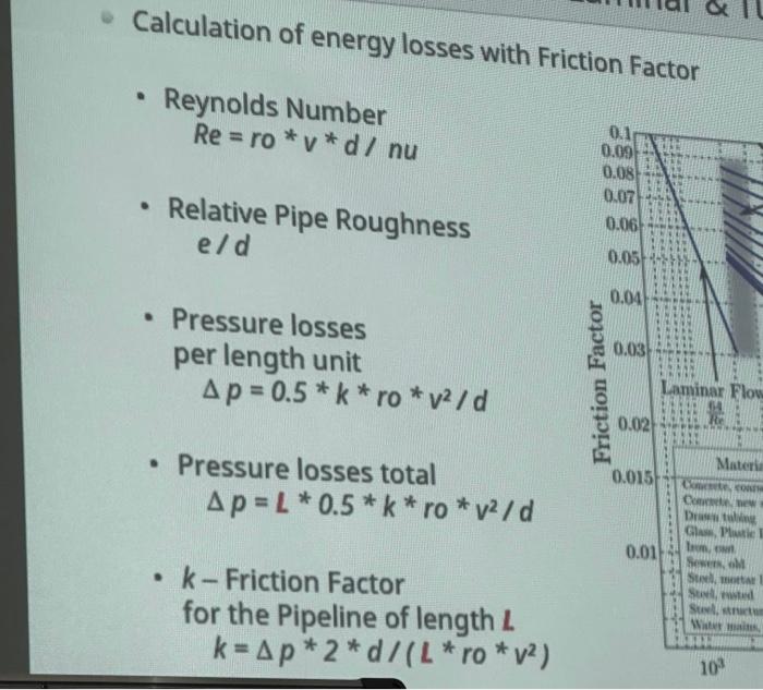 Solved find the values of K ( friction factor ) for each | Chegg.com